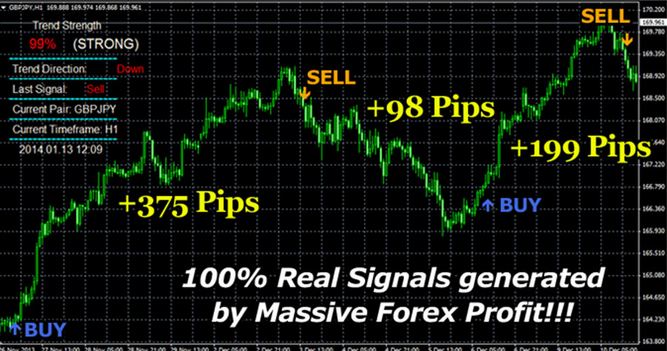 Top 30 Forex Indicator No Repaint Free Download