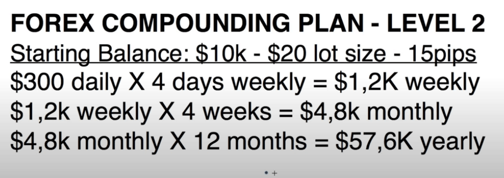 Forex Compounding Plans [3 Different Plans + Calculator]