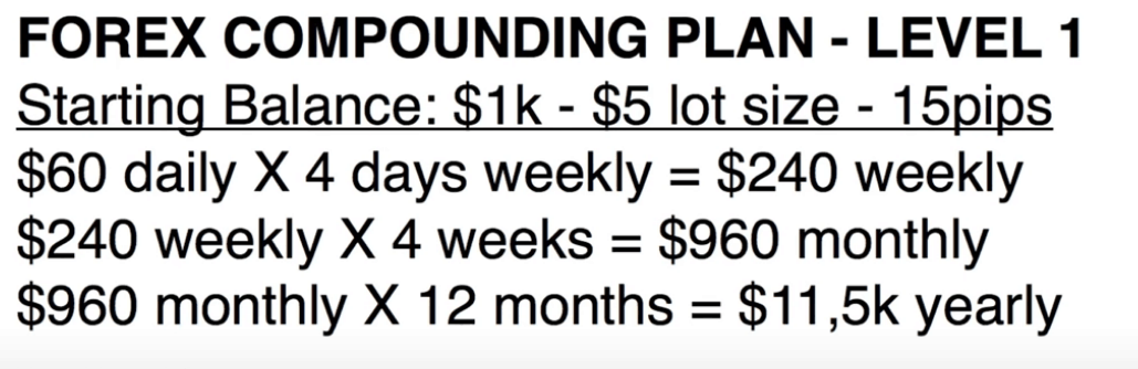 Forex Compounding Plans [3 Different Plans + Calculator]
