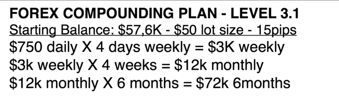 Forex Compounding Plans [3 Different Plans + Calculator]