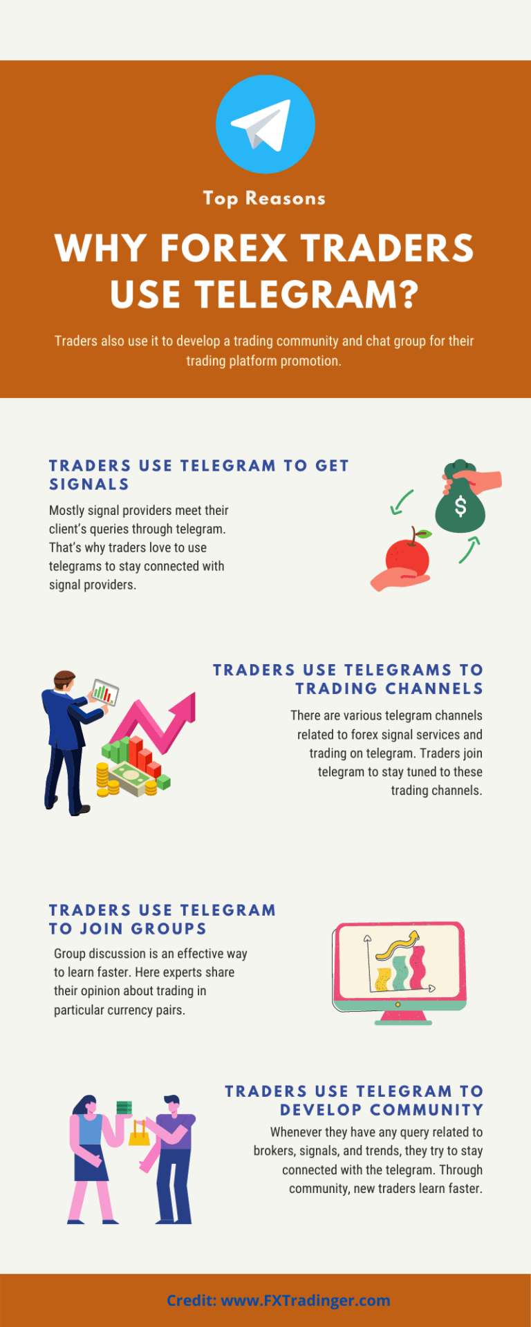 Why Forex Traders Use Telegram? [5 Reasons & Benefits]