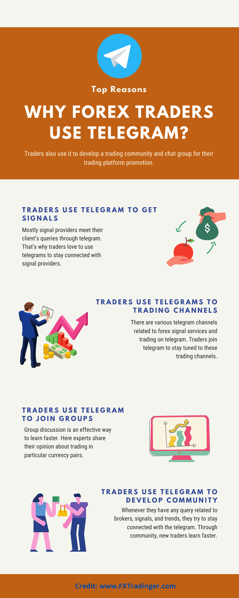 Why Forex Traders Use Telegram? [5 Reasons & Benefits]