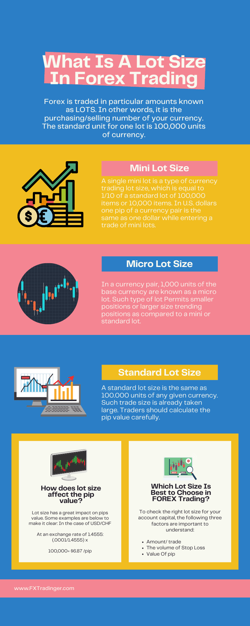 Mini Lot Size Vs Micro Lot Size Vs Standard Lot Size [Comparison Table]
