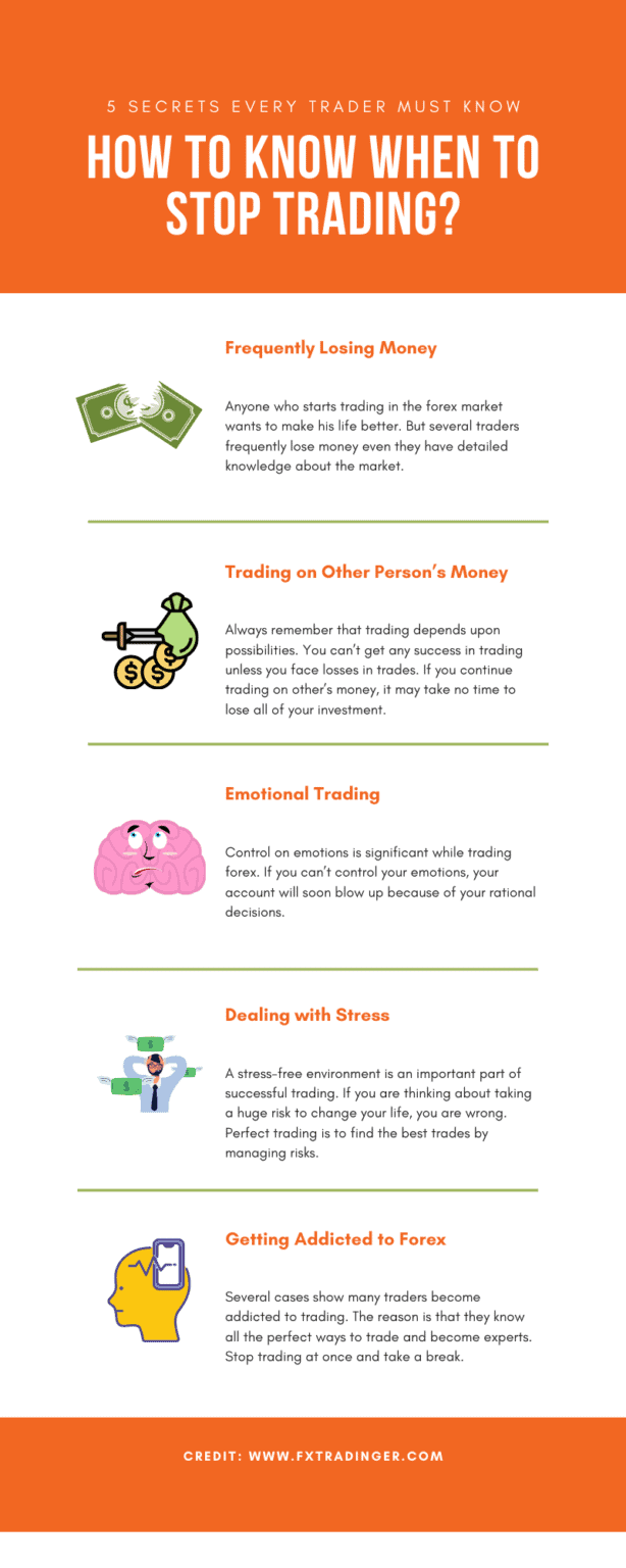 How to Know When to Stop Trading? [5 Secrets Every Trader Must Know]