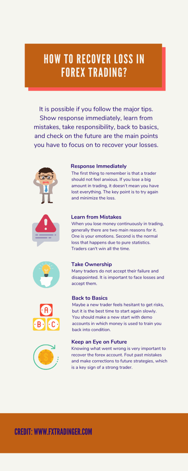 How to Recover Loss in Forex Trading? [5 Major Tips + Steps To Get Back]