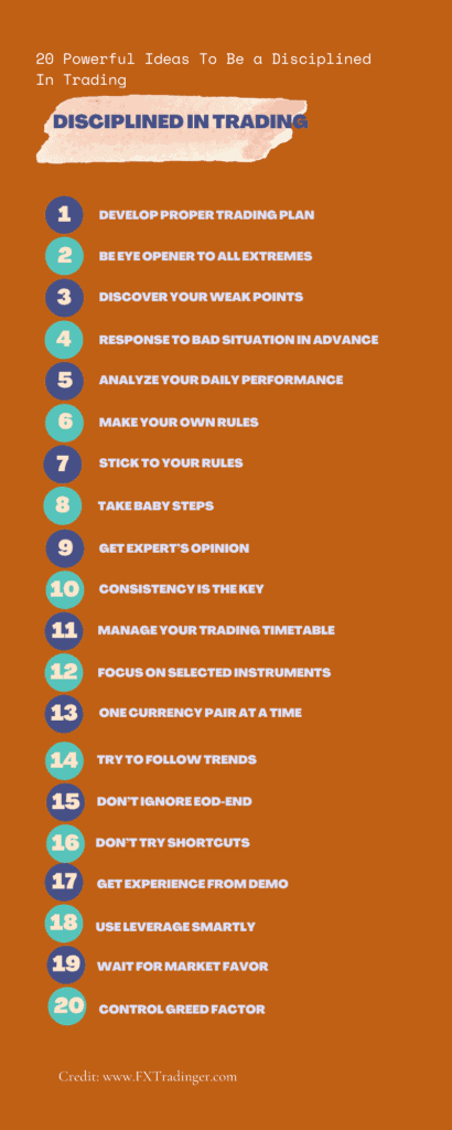 How to Become A Disciplined Trader? [20 Powerful Ideas To Be a ...