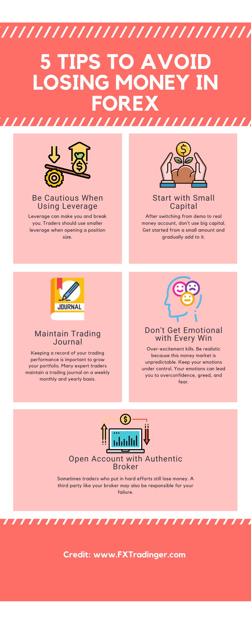 How Much Money You Lose Before Becoming A Profitable Trader [Exact ...