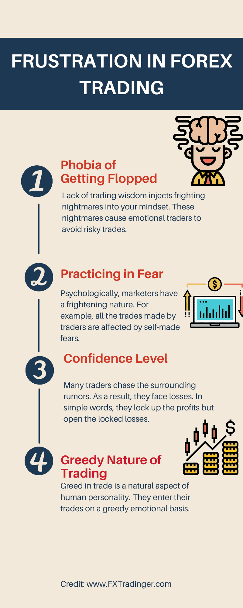 Frustration in Forex Trading [How to Deal with Frustration]