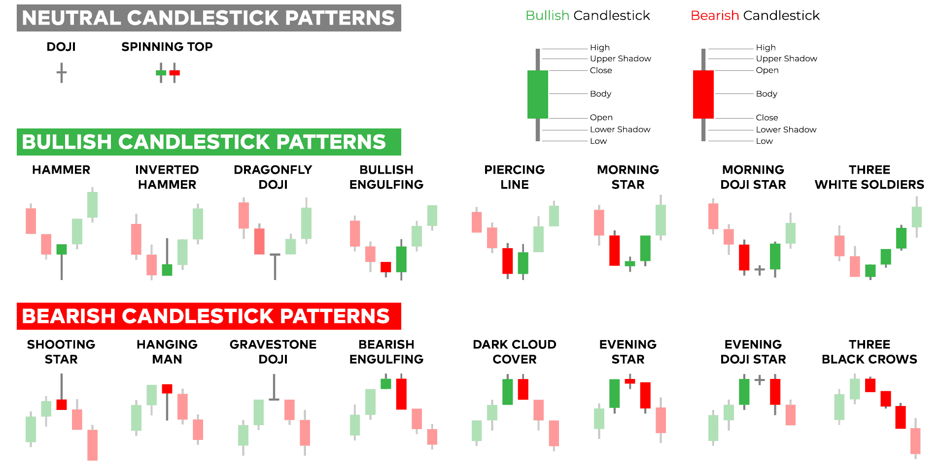 Are Candlestick Pattern Reliable 4 Influencing Factors Are Candlestick Pattern Reliable 4 Influencing Factors
