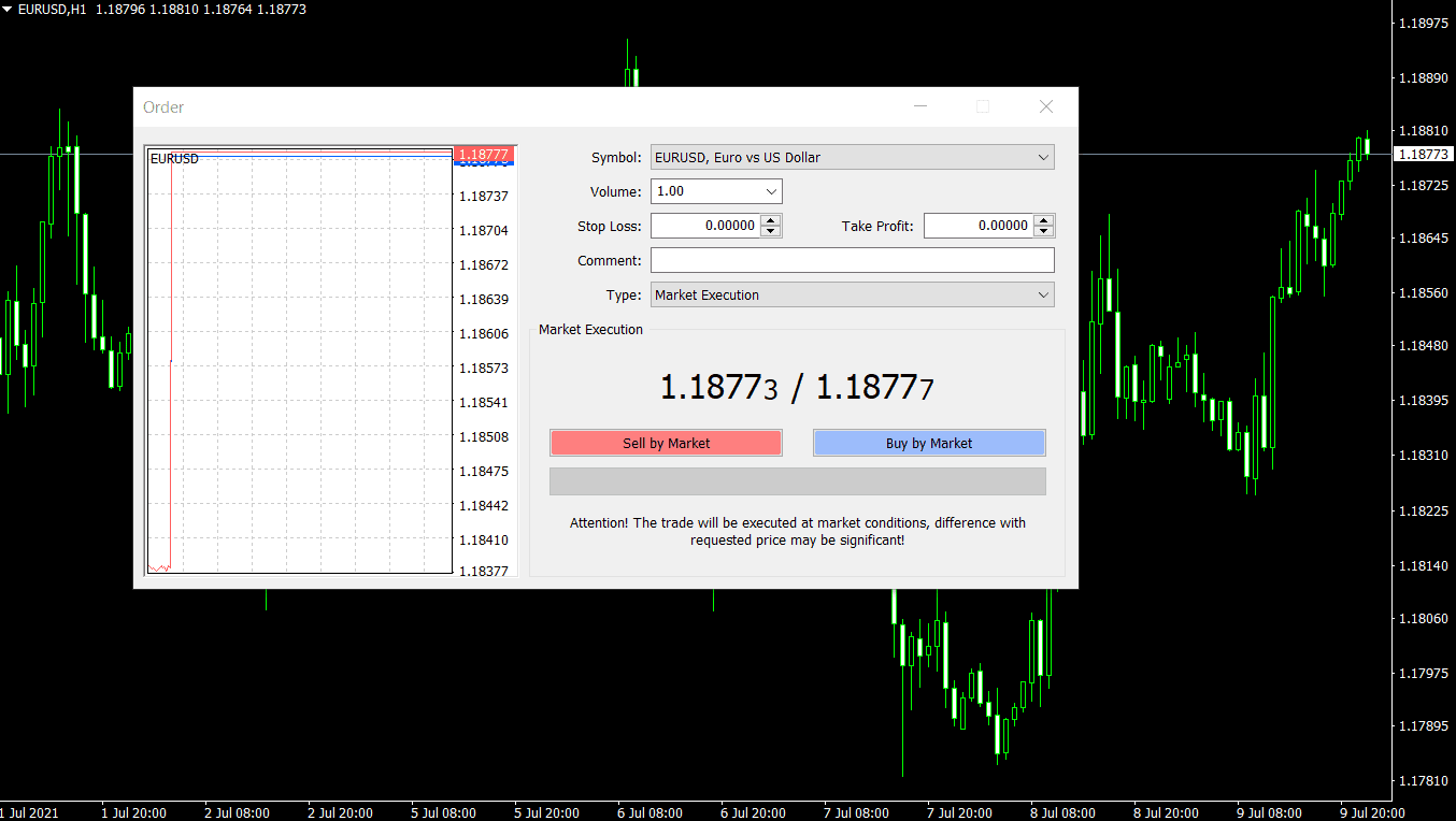 How To Set Stop Loss And Take Profit In Mt4? [3 Easy Steps]