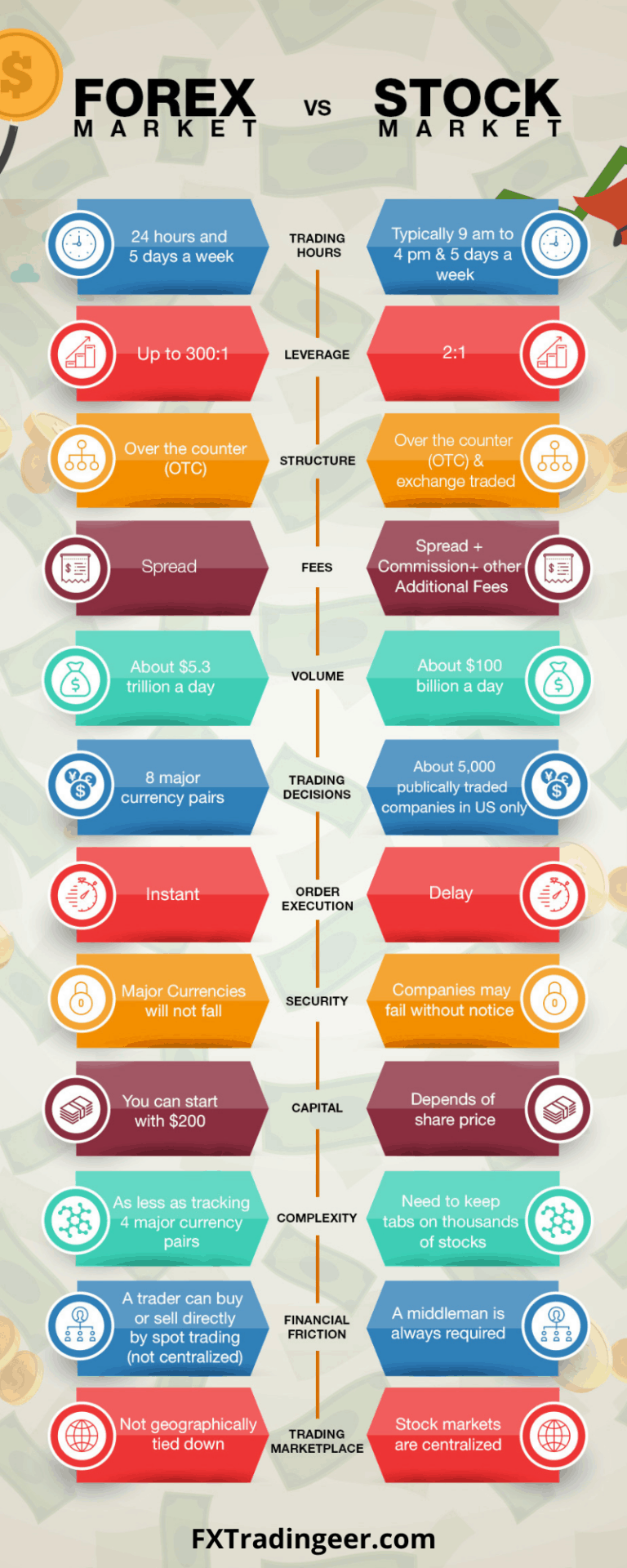 Forex vs. Stock Which Is More Profitable? [11 Differences]