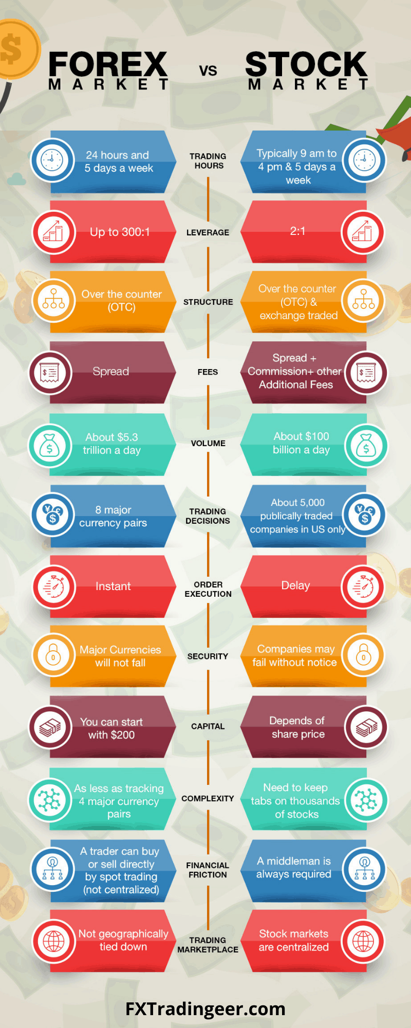 Forex vs. Stock Which Is More Profitable? [11 Differences]