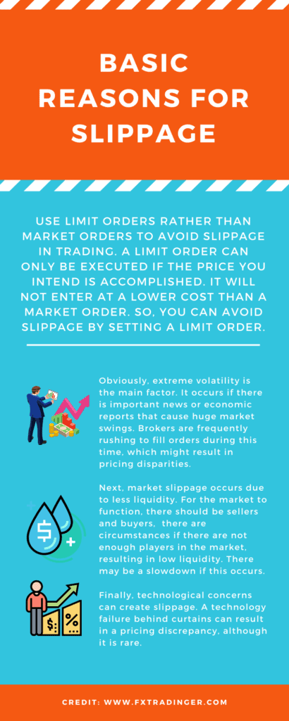 How to Avoid Slippage in Trading? [3 Reasons + 4 Ways to Avoid Slippage]