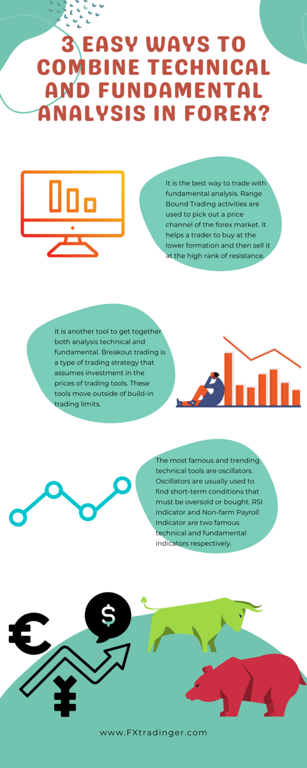 How To Combine Technical And Fundamental Analysis In Forex 3 Easy Ways How To Combine Technical And Fundamental Analysis In Forex 3 Easy Ways