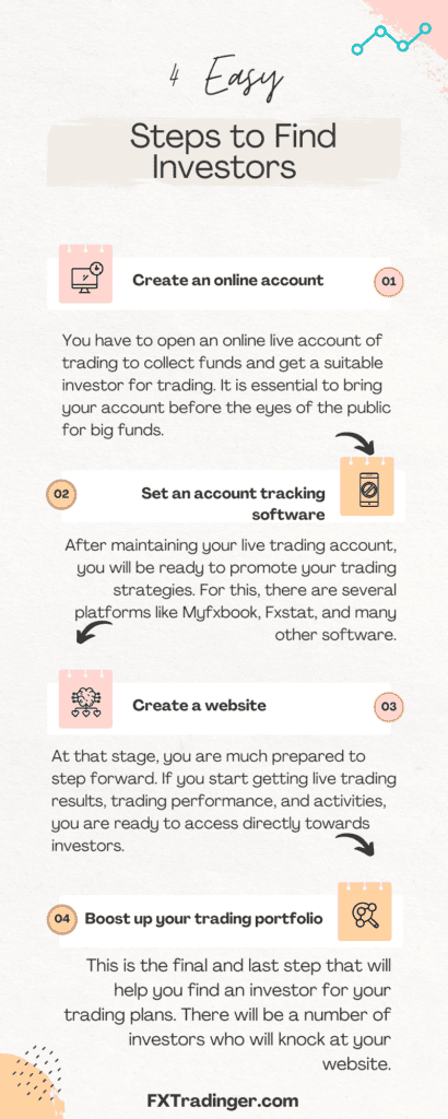 How to Get Investors For Forex Trading? [4 Easy Steps]