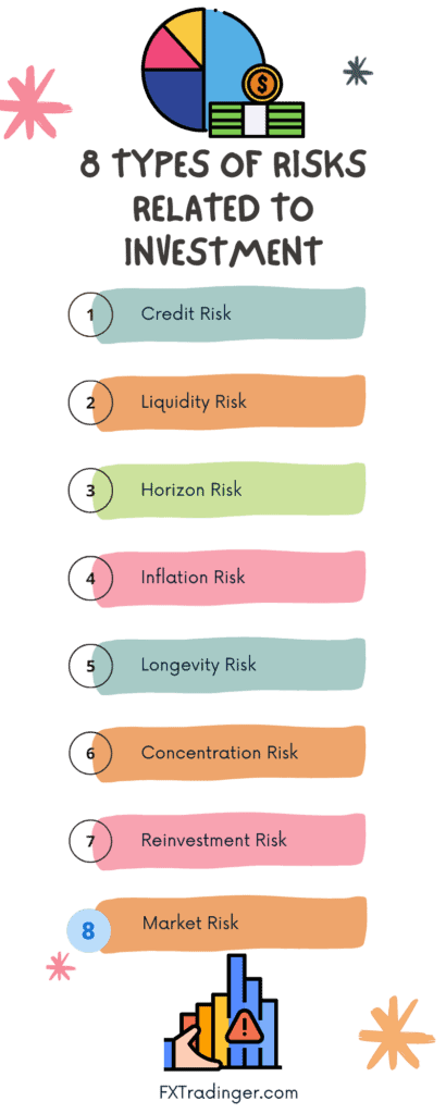 How Are Volatility and Risk-Related In an Investment [8 Risks]