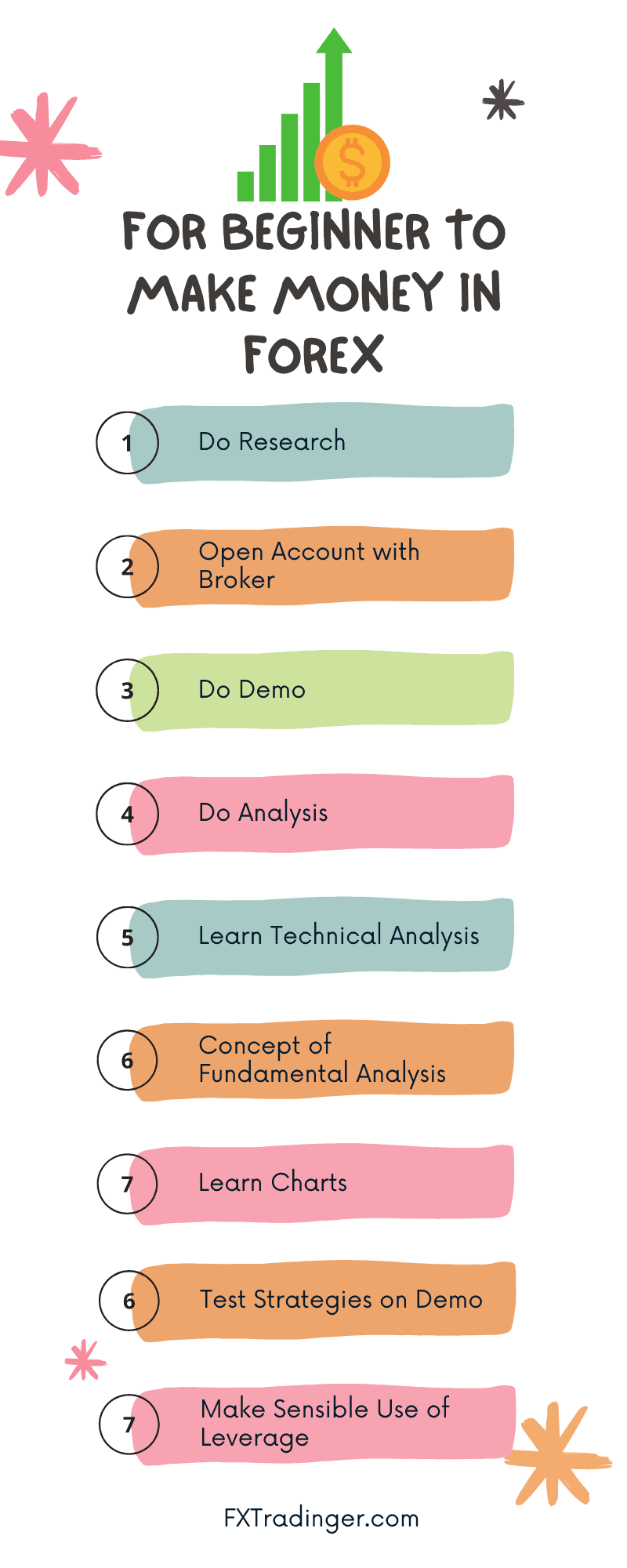 Can A Beginner Make Money In Forex? [A to Z Guide]