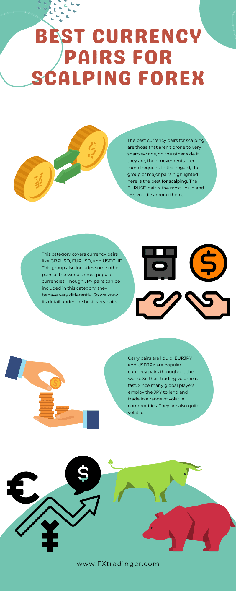 Best Currency Pairs for Scalping