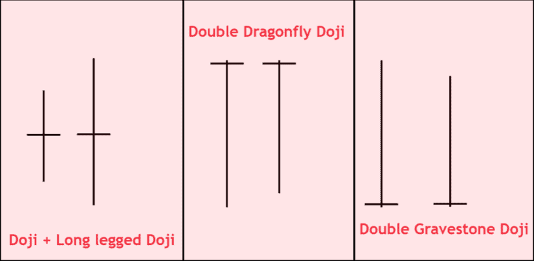Double Doji Candle [Three Main Pairs + Using Pattern]