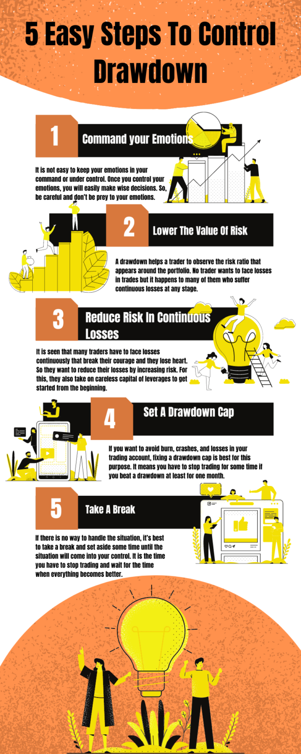 What Is Drawdown In Forex? [Definition+5 Easy Steps To Control It]